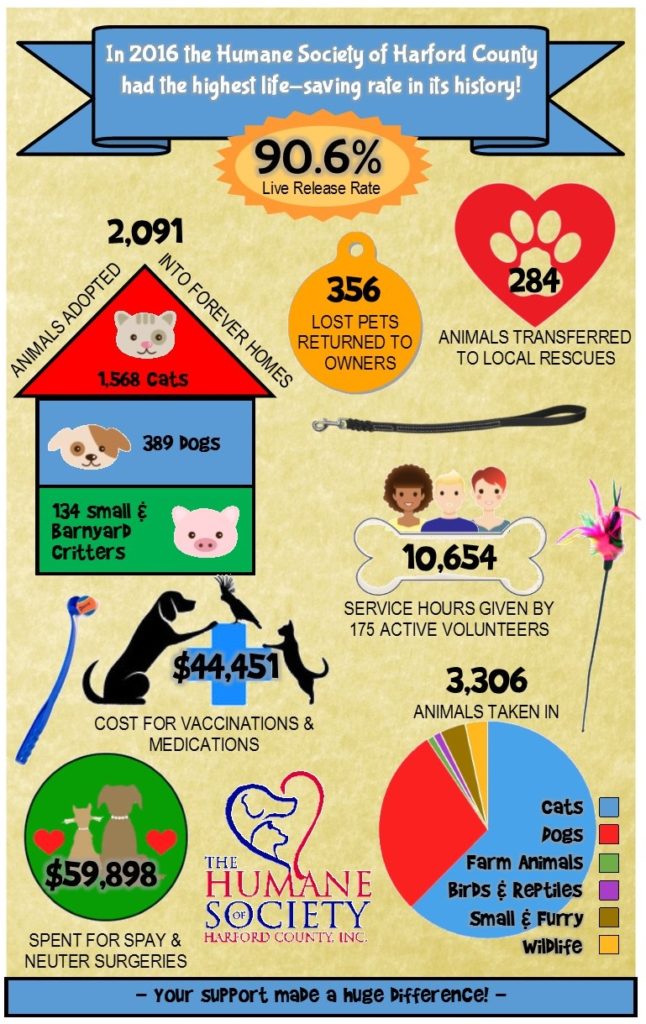 Handout - The Humane Society of Harford County